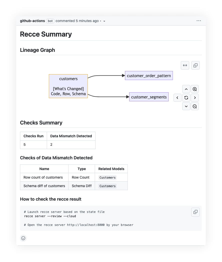 Identify and Automate Data Checks on Critical dbt Models