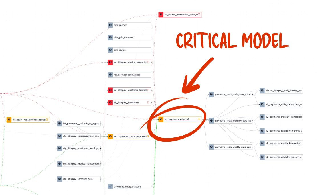Why Column-Level Lineage Matters: Option Comparison