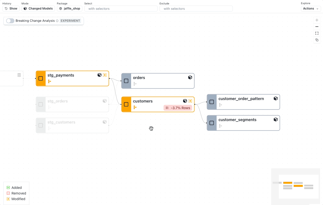 Recce - Your data change management toolkit