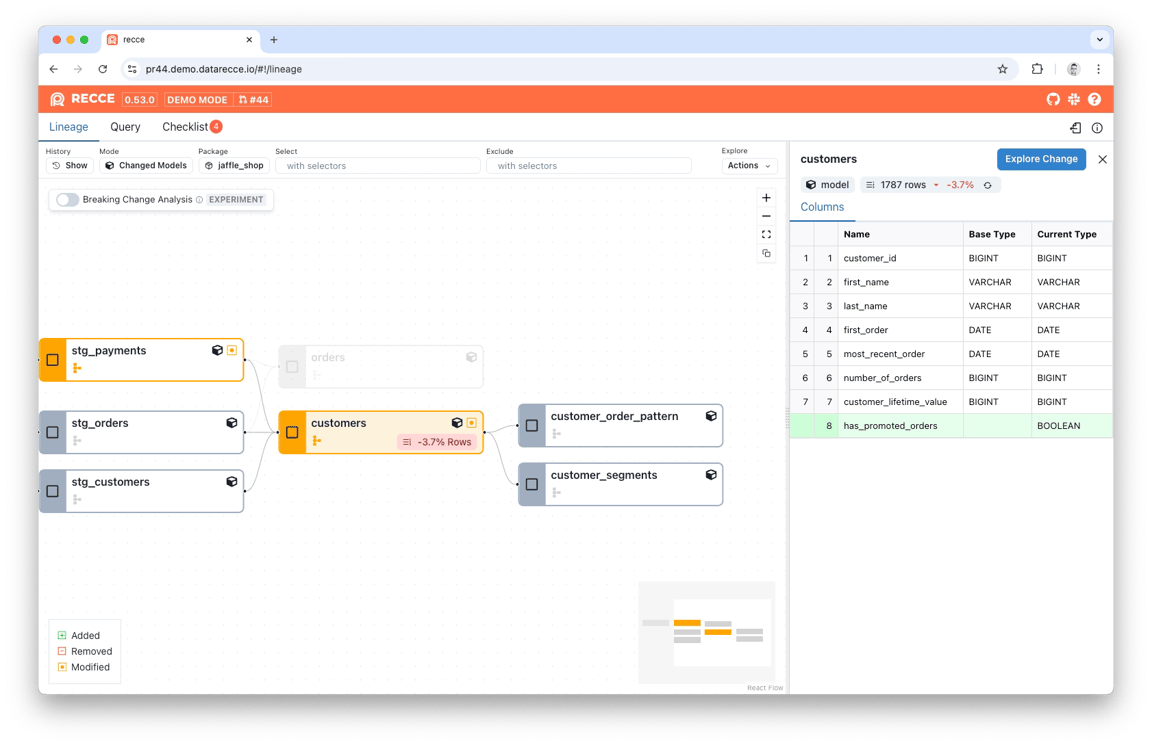 Recce - Your data change management toolkit