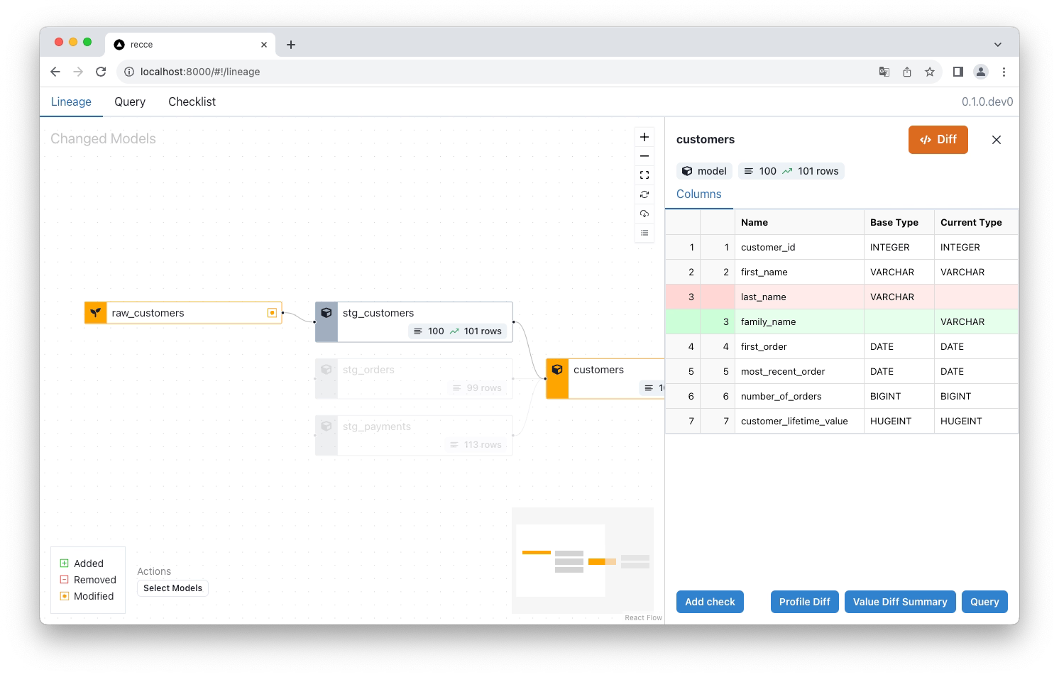 Data Validation Toolkit for dbt Data Projects