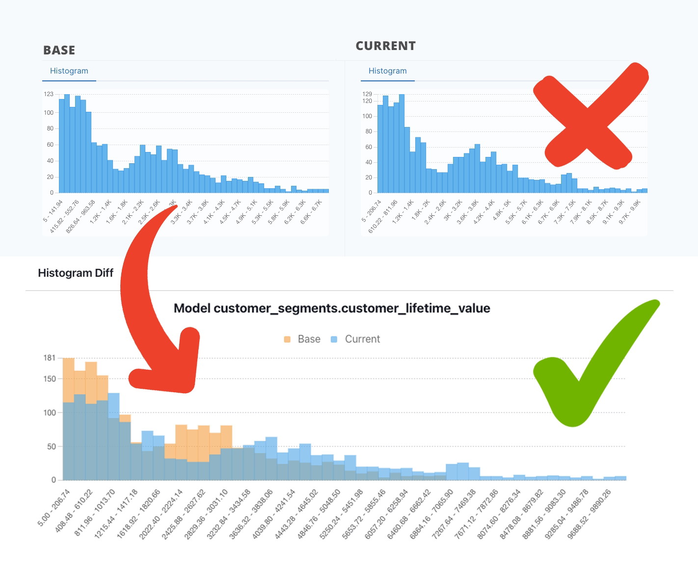 Overlay Histograms Top K Charts For Data Validation