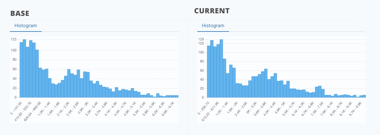 Overlay Histograms & Top-K Charts for Data Validation