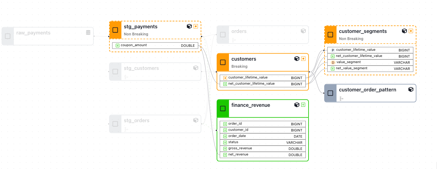 Why Column-Level Lineage Matters: Option Comparison